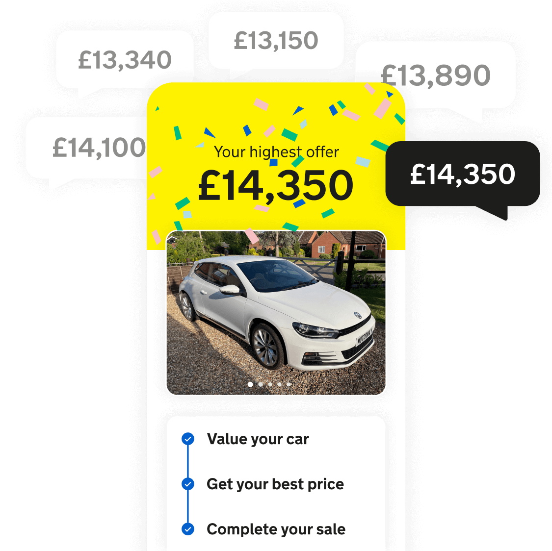 Sell Your Car The Motorway Way | Get Your Best Price